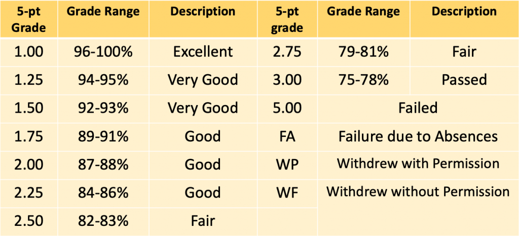 Bachelor Of Science In Architecture University Of Santo Tomas