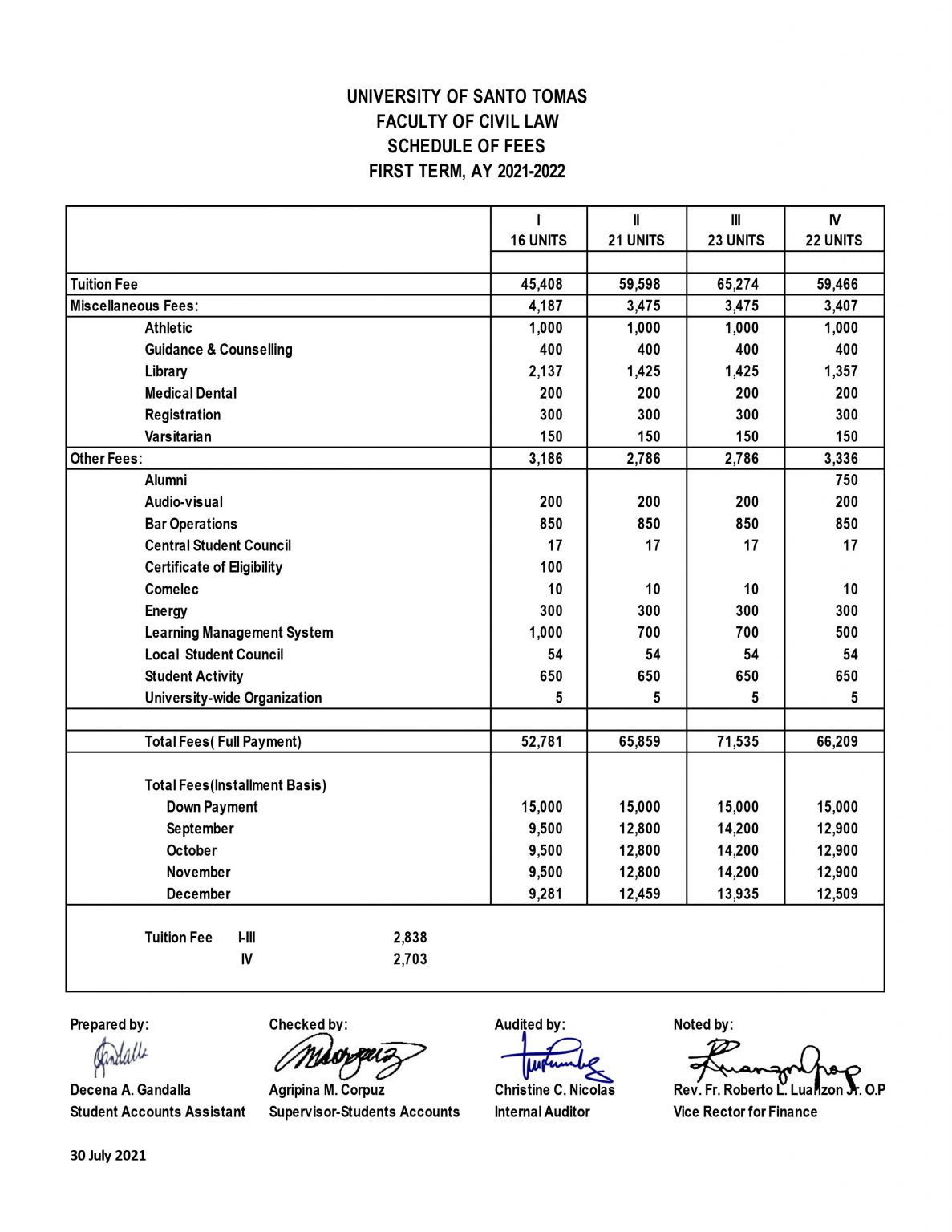 Tuition Fees